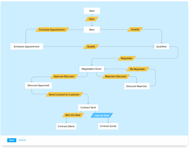 Streamline Your Business with Zoho CRM