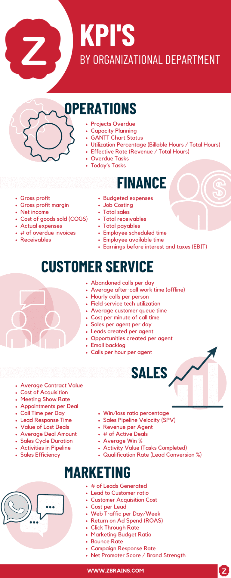 How to Develop a KPI Strategy for Measuring Success